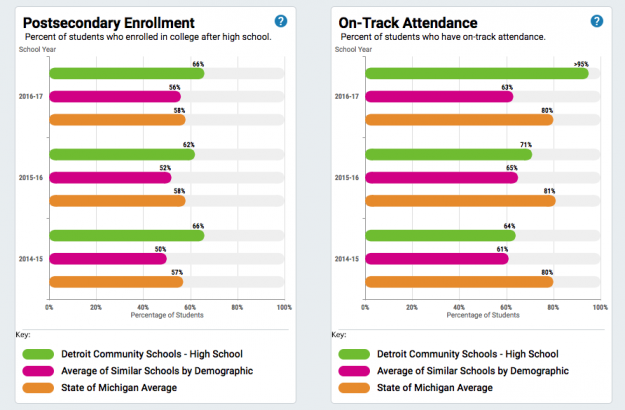 Michigan unveils new data-driven parent dashboard | EdScoop